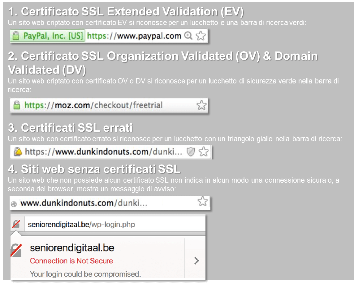 Passare da http ad https | L’importanza dei certificati SSL - IONOS