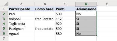 Come utilizzare la funzione SE e O di Excel - IONOS