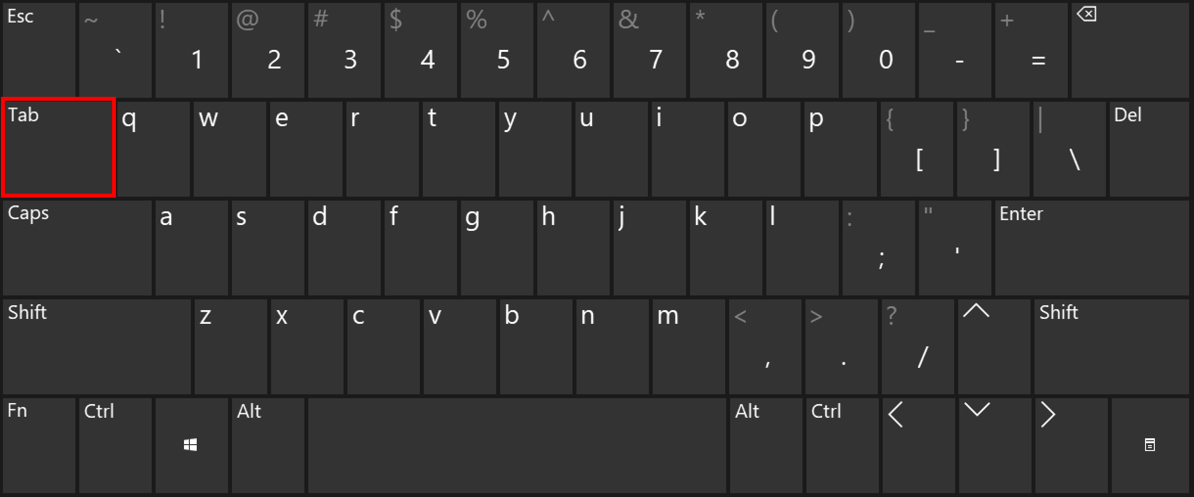Il Tasto Tab Le Funzioni Del Tabulatore IONOS