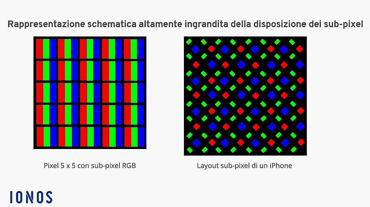 Cos’è un pixel? Un approfondimento sulla definizione di pixel - IONOS