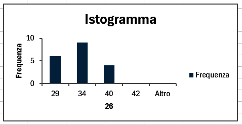 Come creare un istogramma su Excel - IONOS