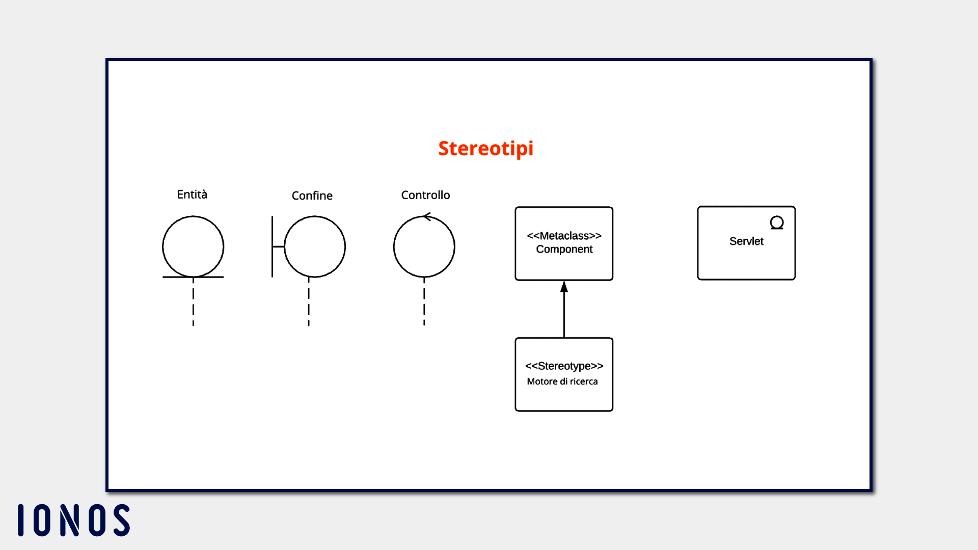 Creare diagrammi di classe con UML: uso e notazione - IONOS
