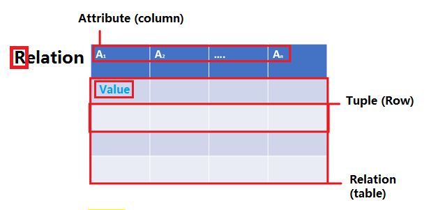 Database Storia Significato Funzioni E Modelli Di Database Ionos